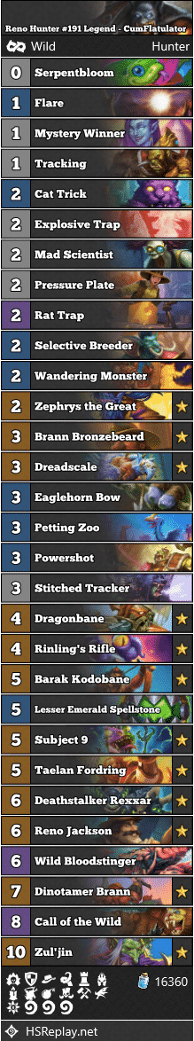 Reno Hunter #191 Legend - CumFlatulator | Hearthstone Wild Decks