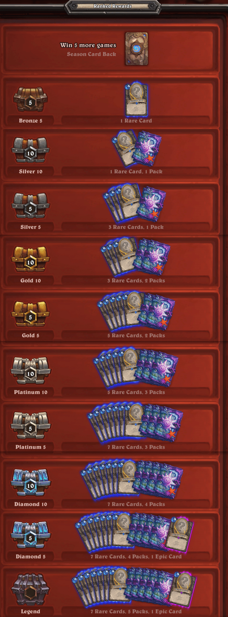 Hearthstone Monthly Ranked Rewards: What do you get? | Hearthstone Articles