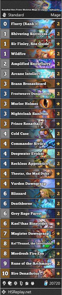 Renathal Hero Power Skeleton Mage #1 Legend - habugabu (Score: 14-10 ...