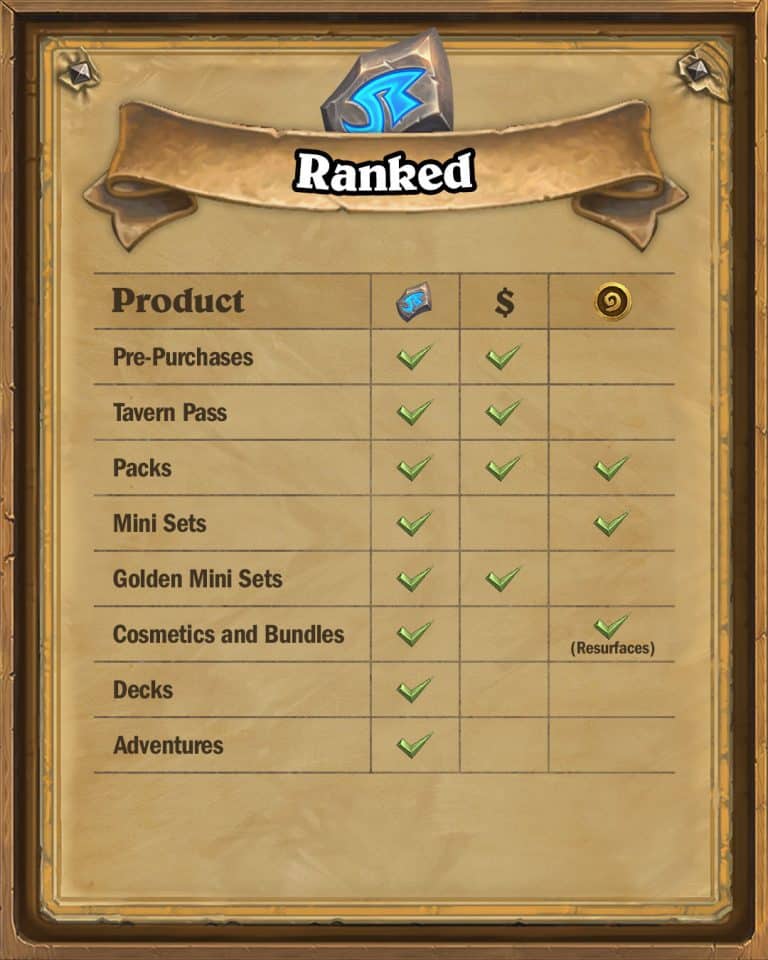 Hearthstone Runestones: What are they, how to get them & more ...