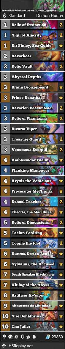 Renathal Relic Jailer Demon Hunter #175 Legend - IscomanHS (Score: 11-2 ...