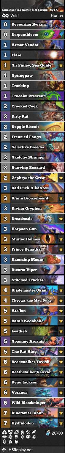 Renathal Reno Hunter #131 Legend - STYX | Hearthstone Wild Decks