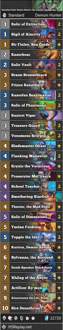 Renathal Relic Demon Hunter #42 Legend - donggiring_hs (Score: 42-30 ...