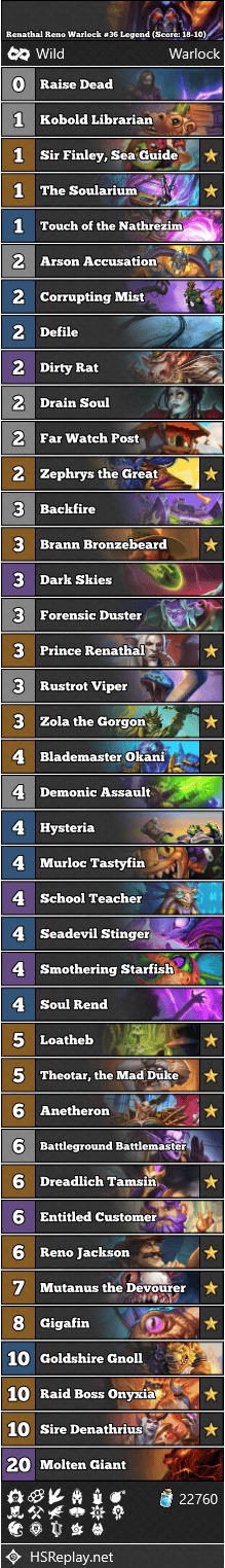 Renathal Reno Warlock #36 Legend (Score: 18-10) | Hearthstone Wild Decks
