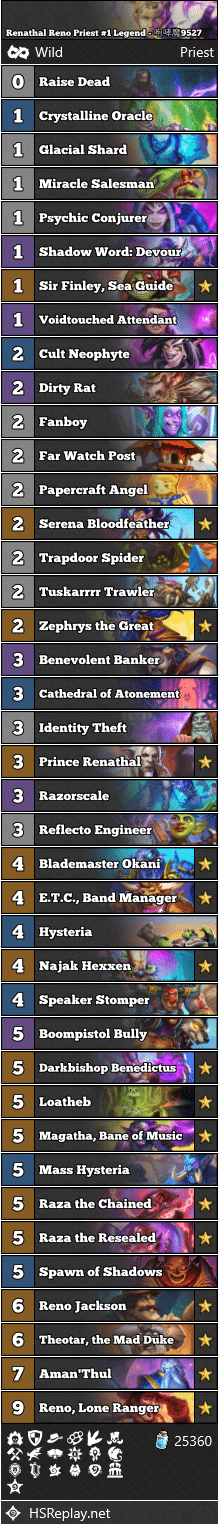 Renathal Reno Priest #1 Legend - 咆哮魔9527 | Hearthstone Wild Decks