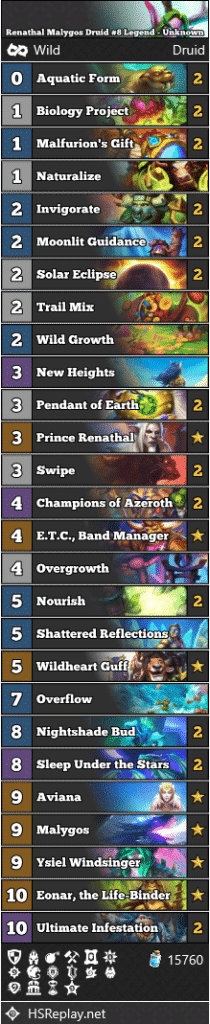 Renathal Malygos Druid #8 Legend - Unknown (Score: 51-24) | Hearthstone Wild Decks